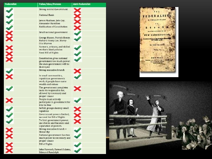RATIFYING THE CONSTITUTION Chapter 8 Section 3 KEY