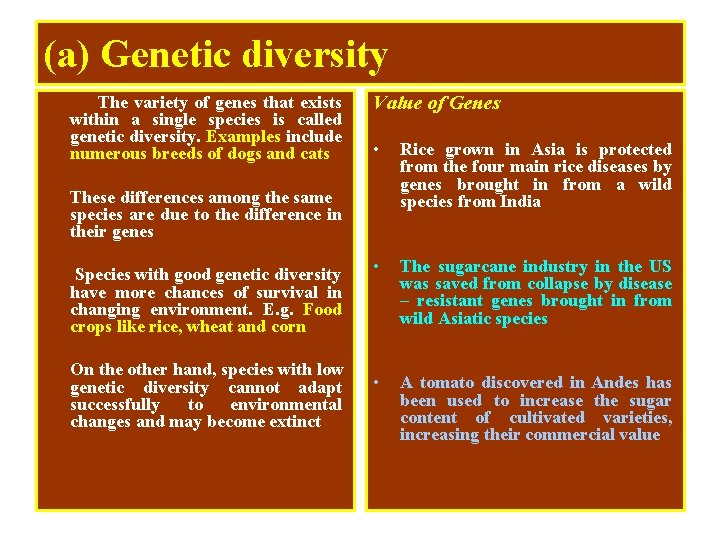 UNIT III BIODIVERSITY BIOTIC RESOURCES Introduction Definition Genetic