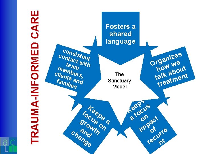 Module One What is Sanctuary and Community Meeting