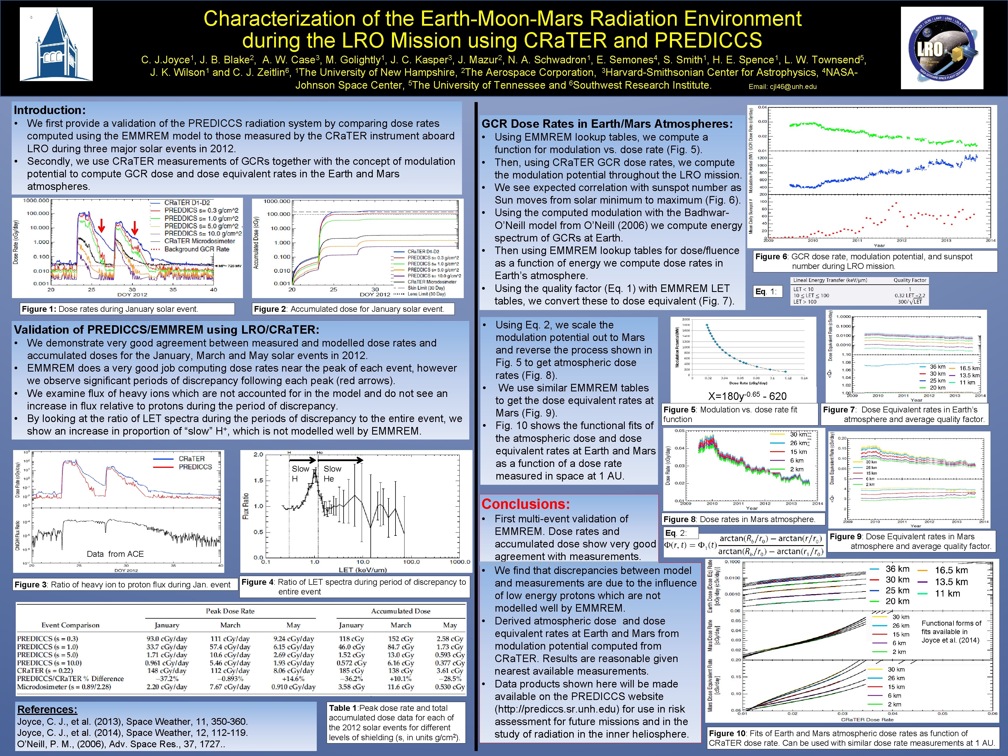 Characterization of the EarthMoonMars Radiation Environment during the