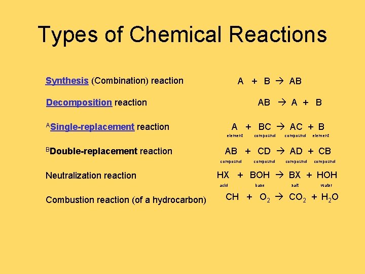 Chemical Equations Reactions Chemical Reactions You should be