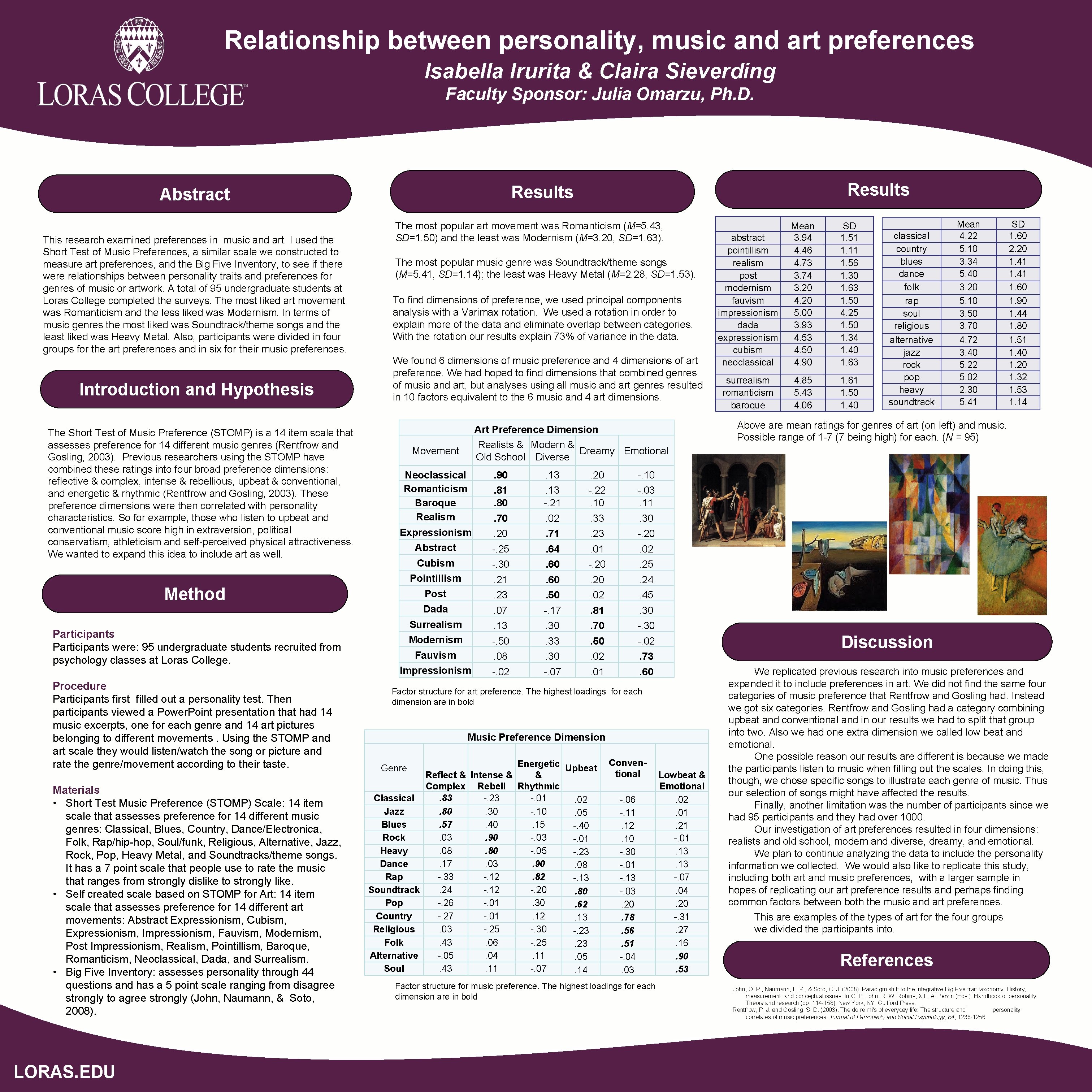 Relationship between personality music and art preferences Isabella