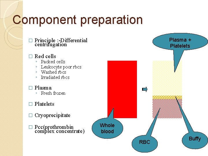 Transfusion Therapies Of Blood Components In ICU Presenter