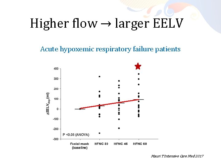 High Flow Nasal Cannula Basic physiology optimal setting