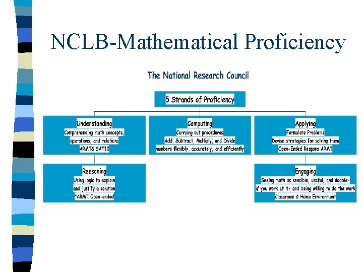 The Alabama Reading and Mathematics Test Michele Hunter