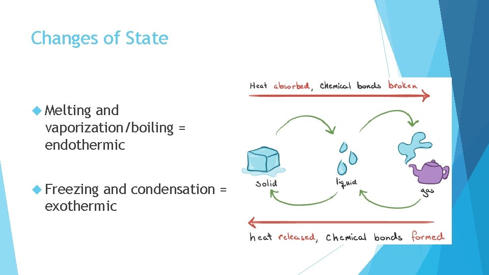 ExothermicEndothermic Enthalpy the heat content of a system