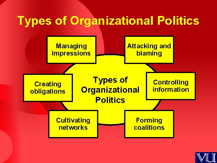 Organizational Behavior MGT502 Lecture24 Summary of Lecture23 Leadership