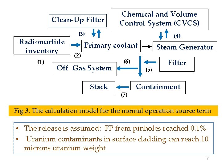 SAFETY AND SITTING ASSESSMENT FOR NPPs DEPLOYMENT IN