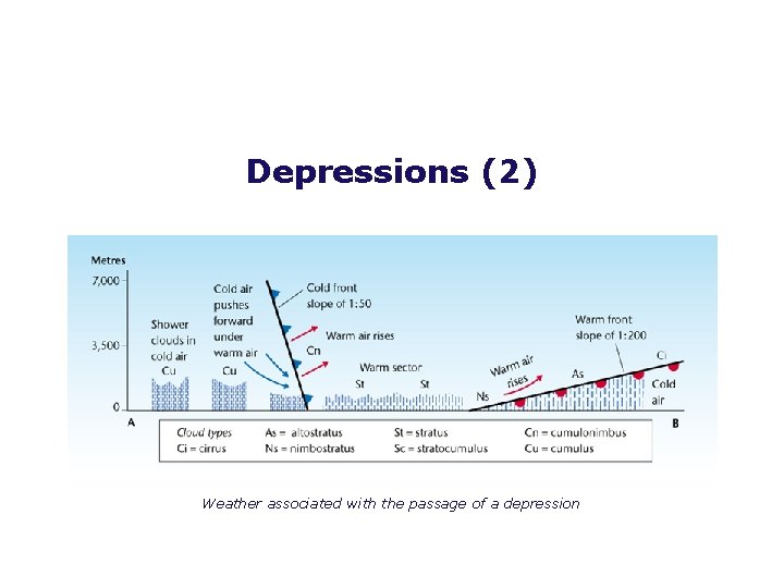 World at risk Global hazards Hazards and disasters