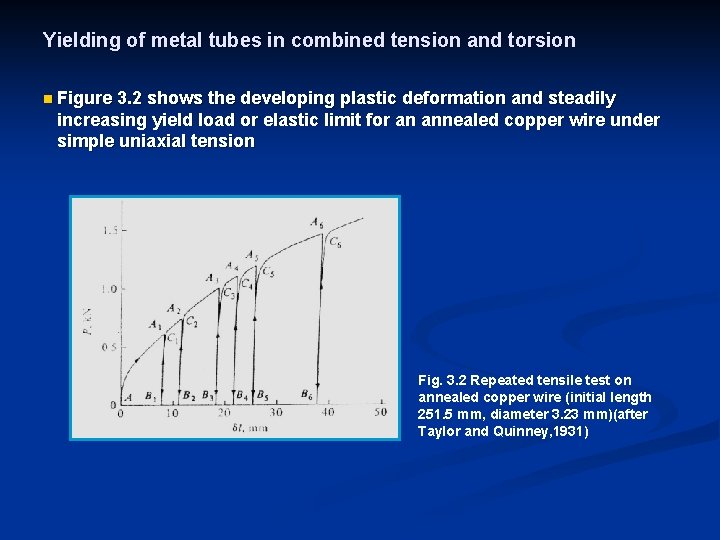 Plasticity and yielding Soil Behavior and Critical State