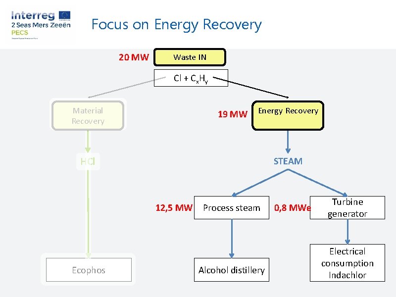 Ports Energy and Carbon Savings Industry in Ports