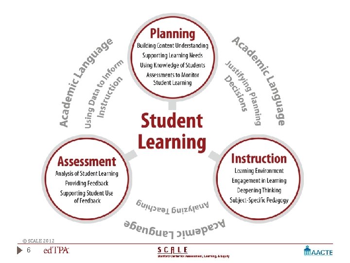 Academic Language ed TPATM Melanie Hundley Vanderbilt University