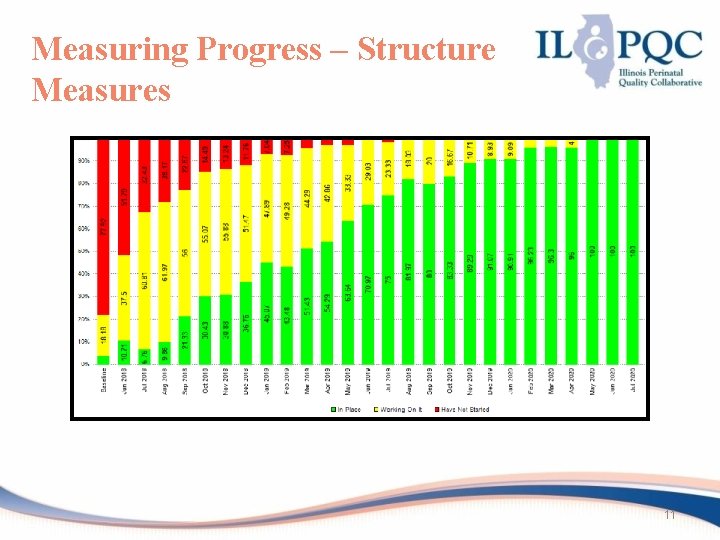 BASIC AIMS AND MEASURES 1 ILPQC BASIC Vision