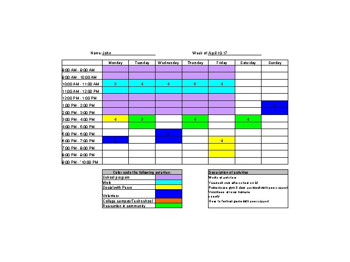 Understanding the Secondary Transition Planning Process Mindy Miller
