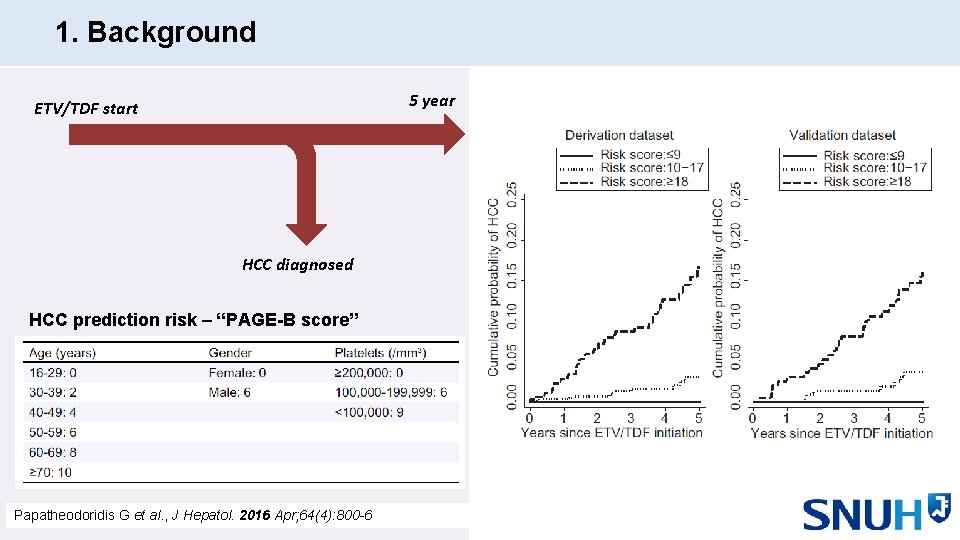 Risk scoring models of hepatocellular carcinoma in chronic