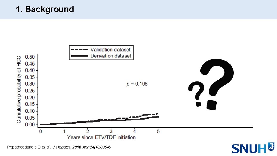 Risk scoring models of hepatocellular carcinoma in chronic