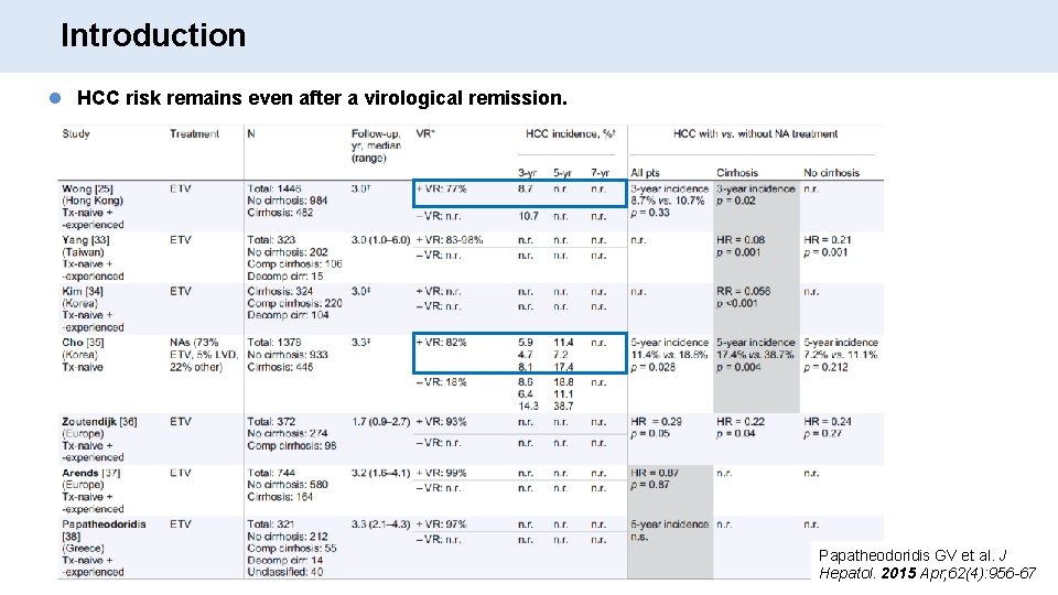 Risk scoring models of hepatocellular carcinoma in chronic