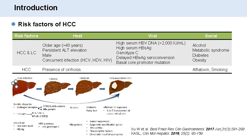 Risk scoring models of hepatocellular carcinoma in chronic