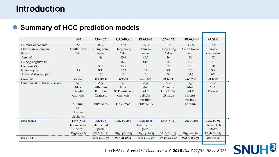Risk scoring models of hepatocellular carcinoma in chronic