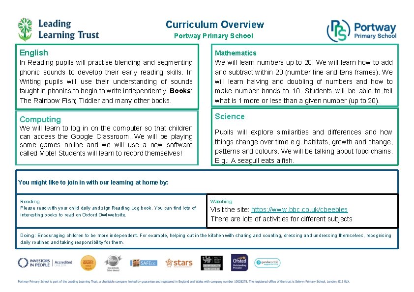 Curriculum Overview Portway Primary School Key Information Reception