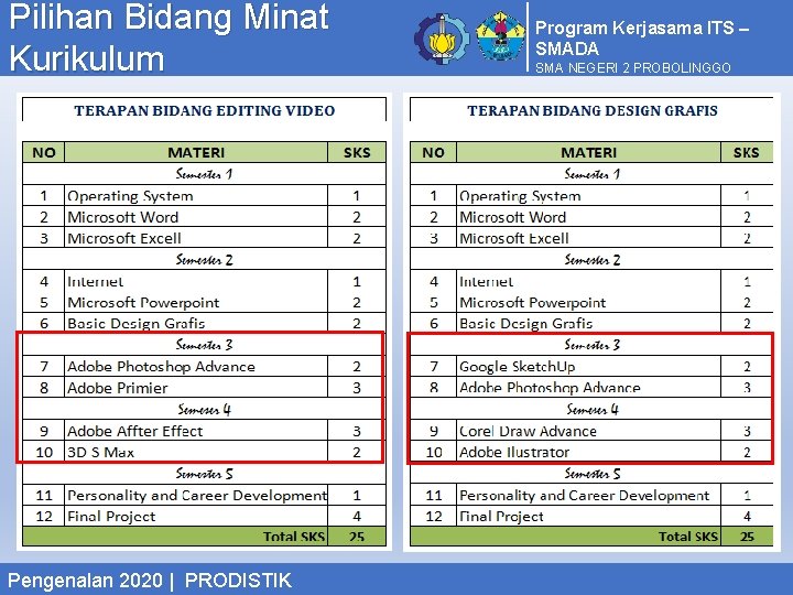 PROGRAM TERAPAN BIDANG TEKNOLOGI INFORMASI KOMUNIKASI PRODISTIK PROGRAM