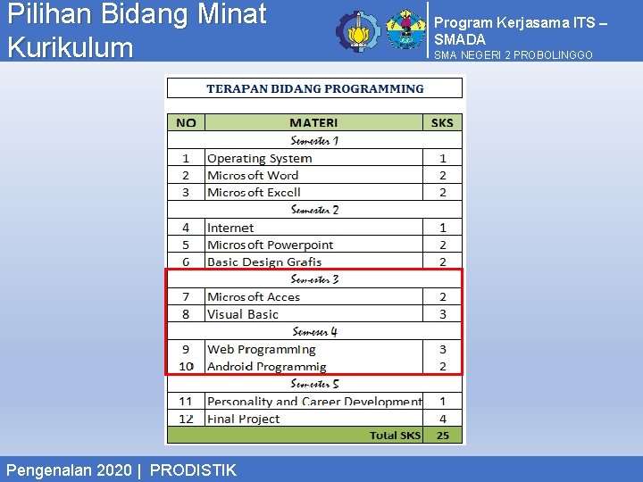 PROGRAM TERAPAN BIDANG TEKNOLOGI INFORMASI KOMUNIKASI PRODISTIK PROGRAM