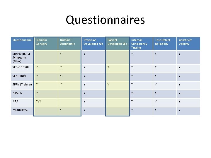 Small Fiber Neuropathy Diagnostic Instruments Christopher Gibbons ...