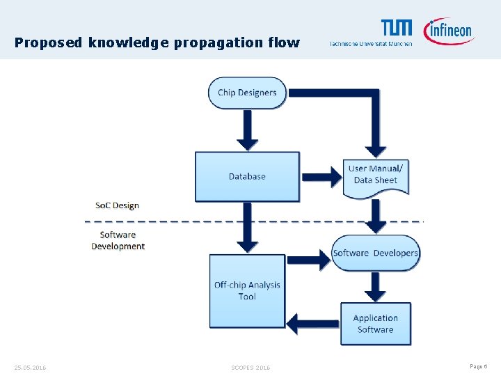 A Rulebased Methodology for Hardware Configuration Validation in