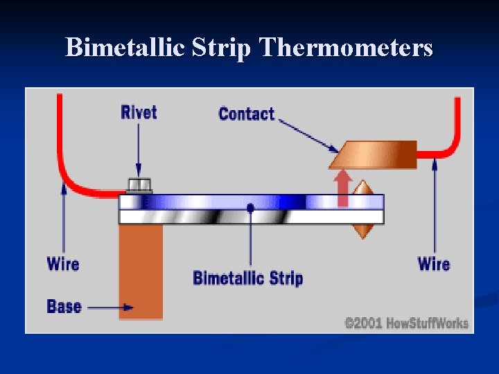 Temperature p H Sensors Presented by Aarthi Balan