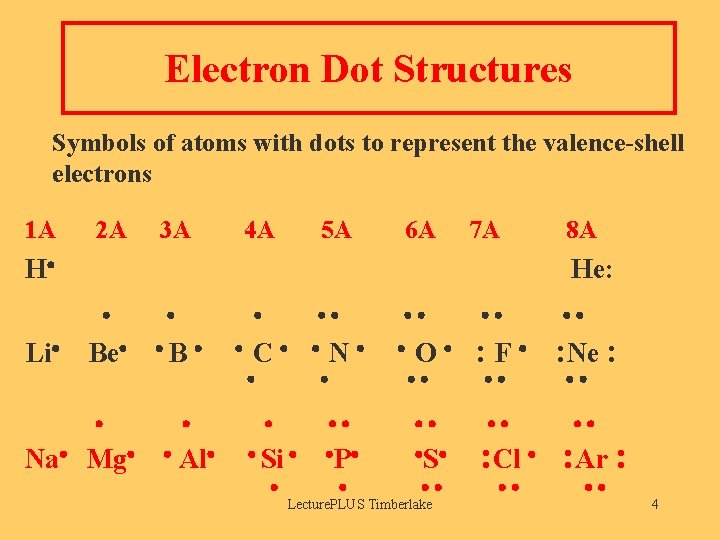 Chapter 4 Compounds and Their Bonds 4 1