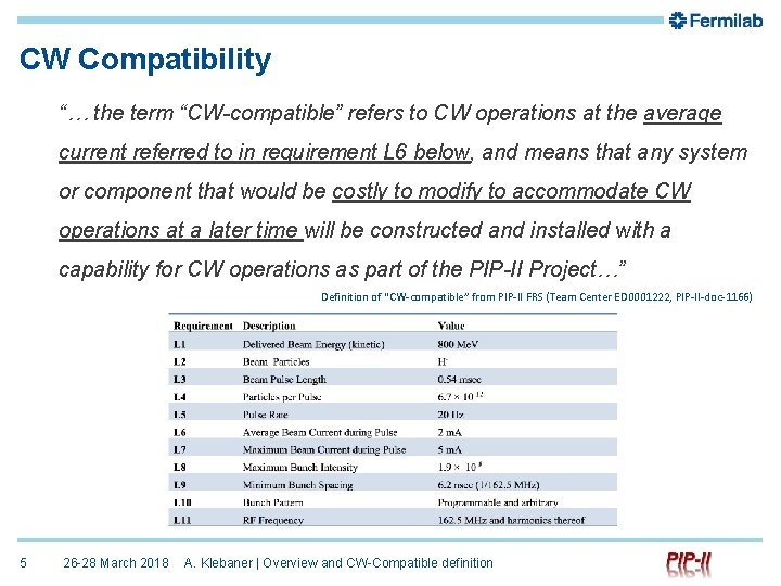 Overview and CW Compatibility definition Arkadiy Klebaner PIPII