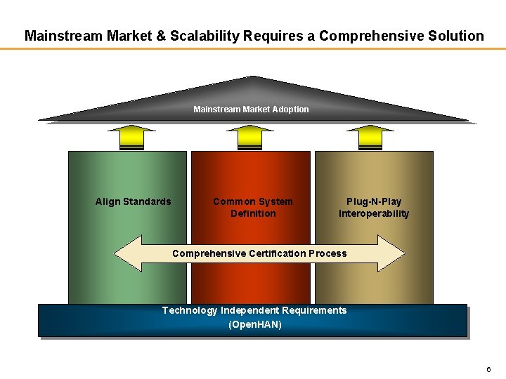 Zig Bee Home Plug Joint Working Group The