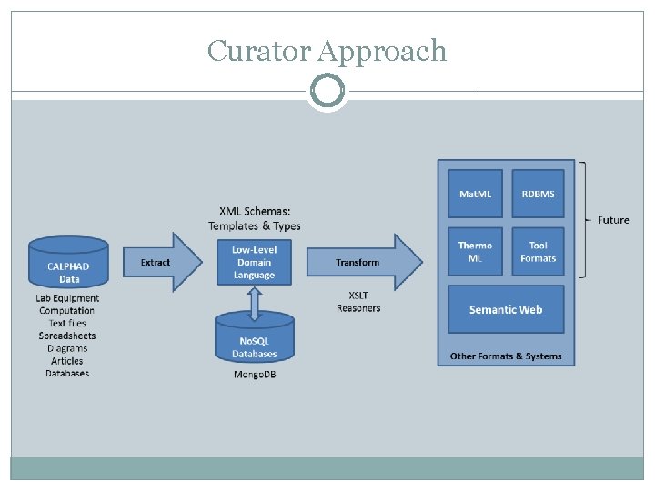 Introduction to the Materials Data Curation System MARY