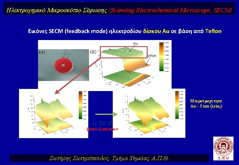 Scanning Electrochemical Microscope SECM Scanning Probe Microscopies SPMs