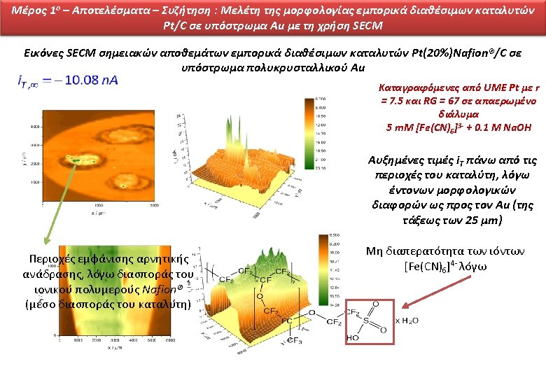 Scanning Electrochemical Microscope SECM Scanning Probe Microscopies SPMs