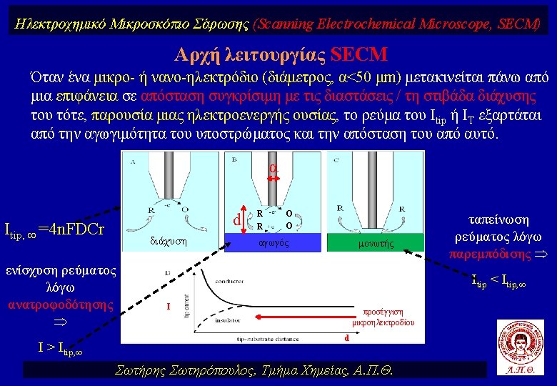 Scanning Electrochemical Microscope SECM Scanning Probe Microscopies SPMs