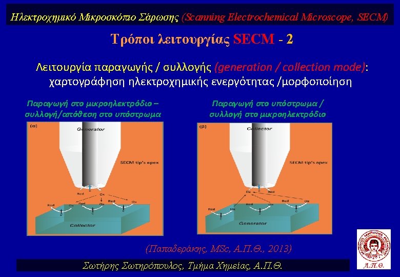 Scanning Electrochemical Microscope SECM Scanning Probe Microscopies SPMs