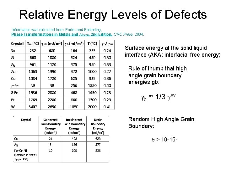 Relative Energy Levels of Defects Information was extracted