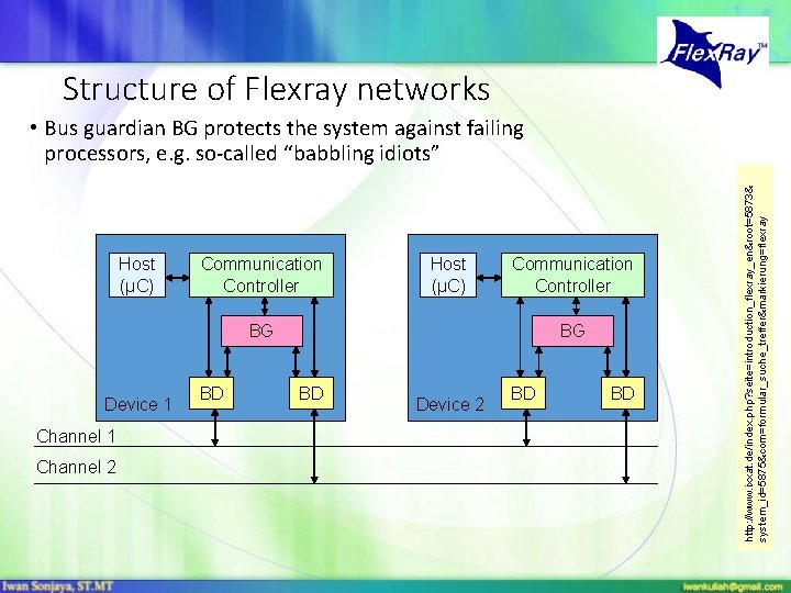 Communication Springer 2010 Iwan Sonjaya MT These slides