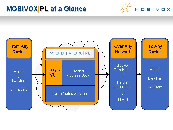 Mobivox 2 0 the mobile services platform transition
