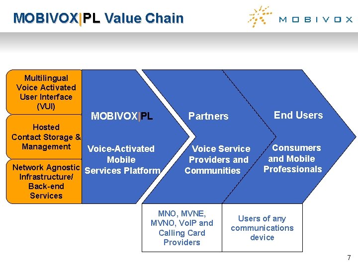Mobivox 2 0 the mobile services platform transition