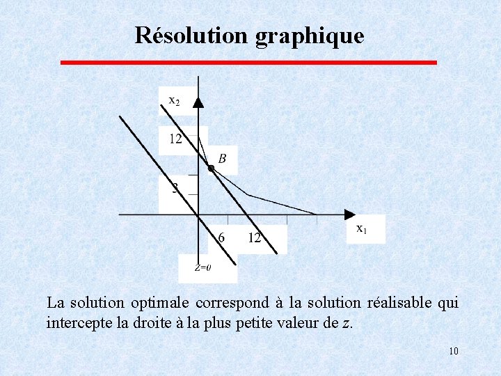 Rsolution Graphique dun Programme Linaire Dfinir solutions solutions