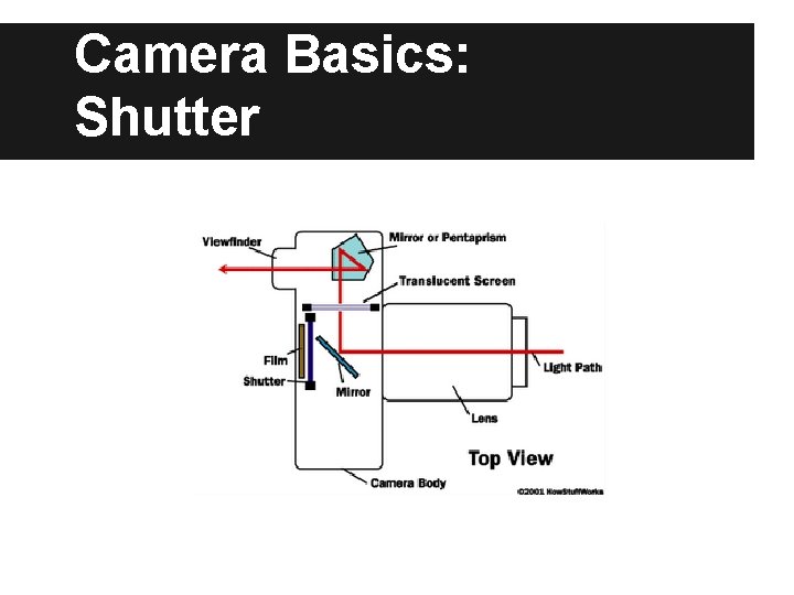 Cameras Andrew Curtin Noah Klugman Jack Schultz Overview