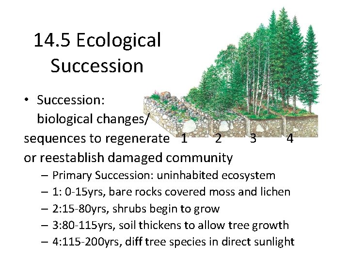 Ch 14 Interactions in Ecosystems 14 1 Habitat