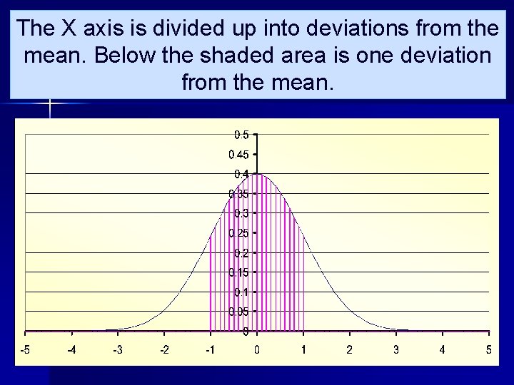 Normal Distribution 1 Learn about the properties of