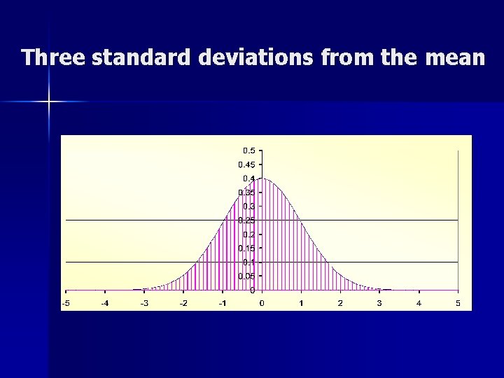 Normal Distribution 1 Learn about the properties of