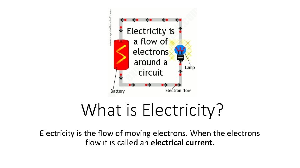 What is Electricity Electricity is the flow of