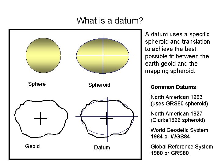 Lecture 7 Projections Coordinate Systems Fullers projection Please