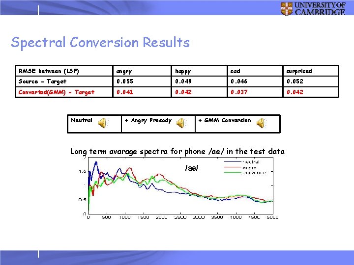 Business Unit or Product Name Transforming The Emotion