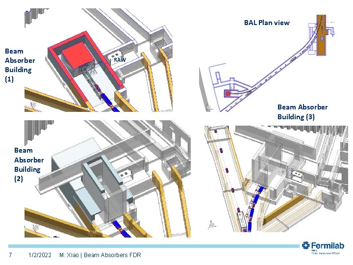 Beam Transfer Line and Beam Absorbers BTLBA Meiqin